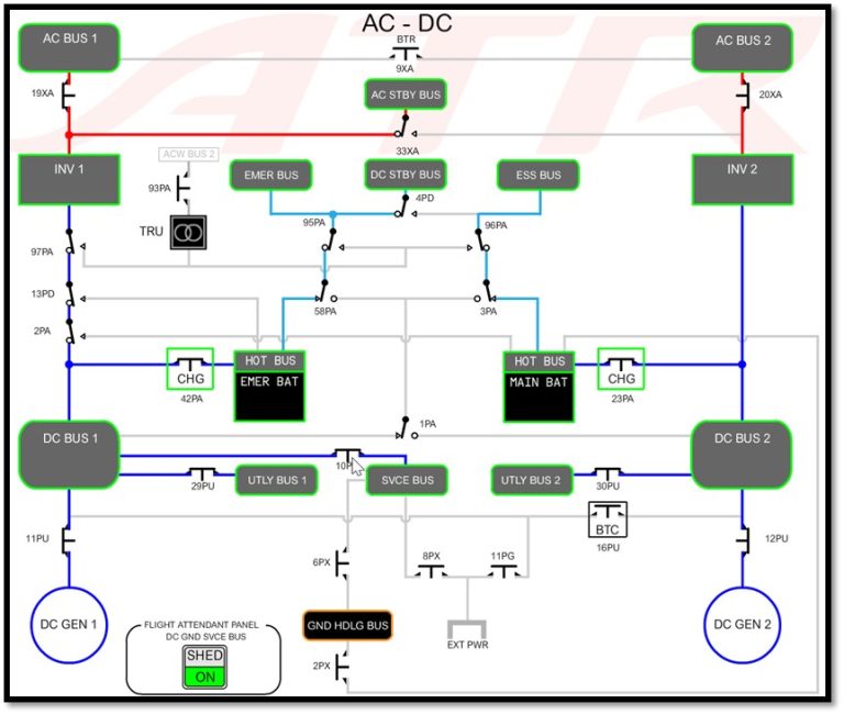 In Service Feedback – Electrical issue Speed sensor (January 2023 ...